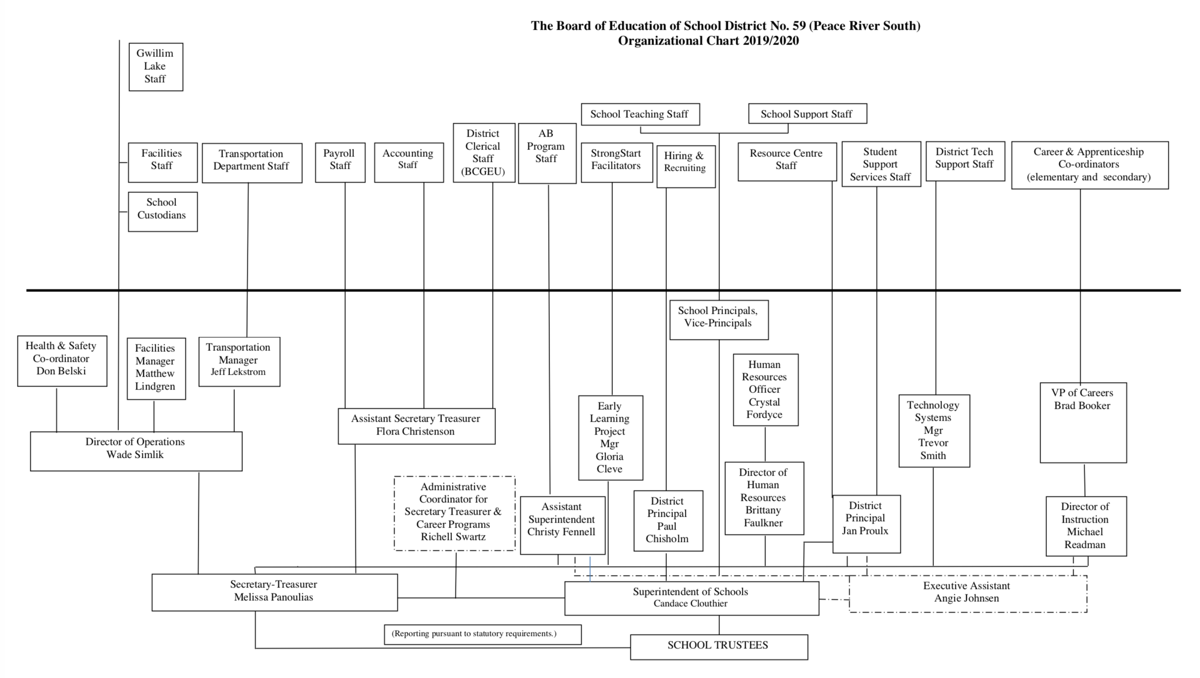 Leadership Team | School District 59