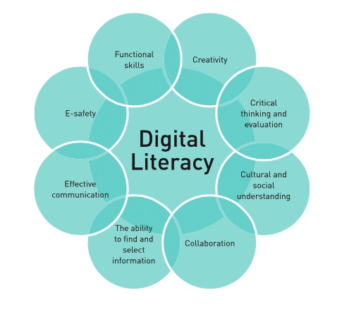 Digital Literacy | School District 59